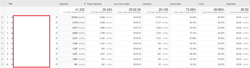 Key Performance Metrics You Must Report On | Digital Ninjas