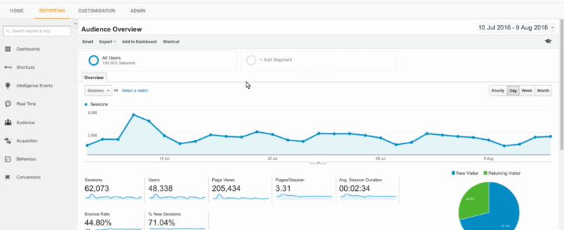 How do I view performance data for my AdWords campaigns in Google ...